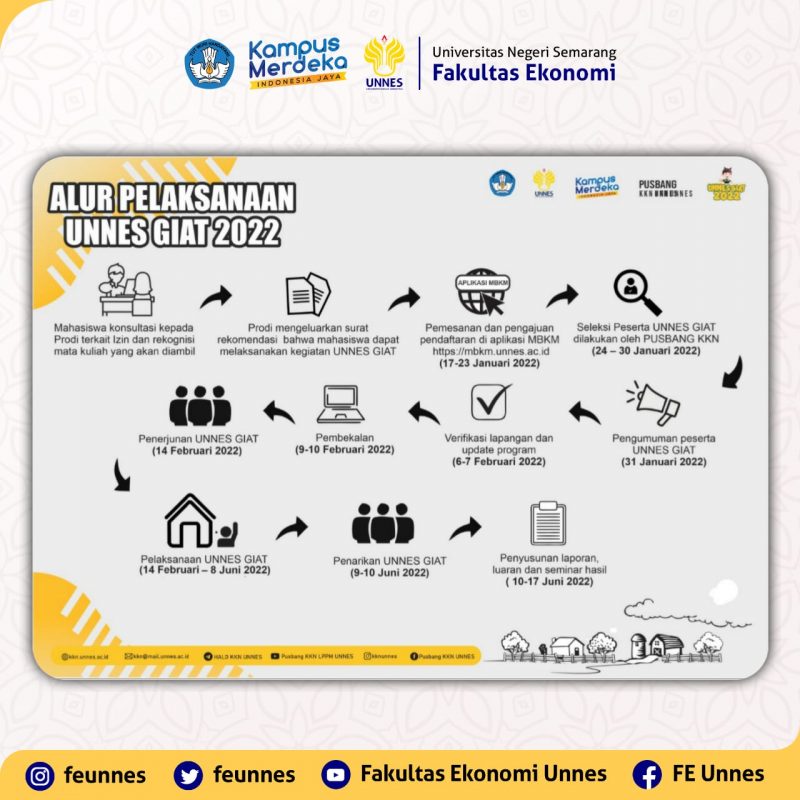 UNNES Implementasikan MBKM Lewat Program UNNES GIAT – FEB UNNES