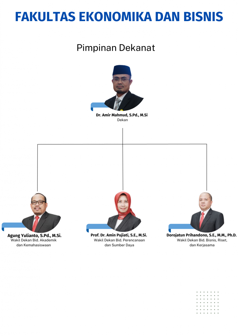 Struktur Organisasi – FEB UNNES