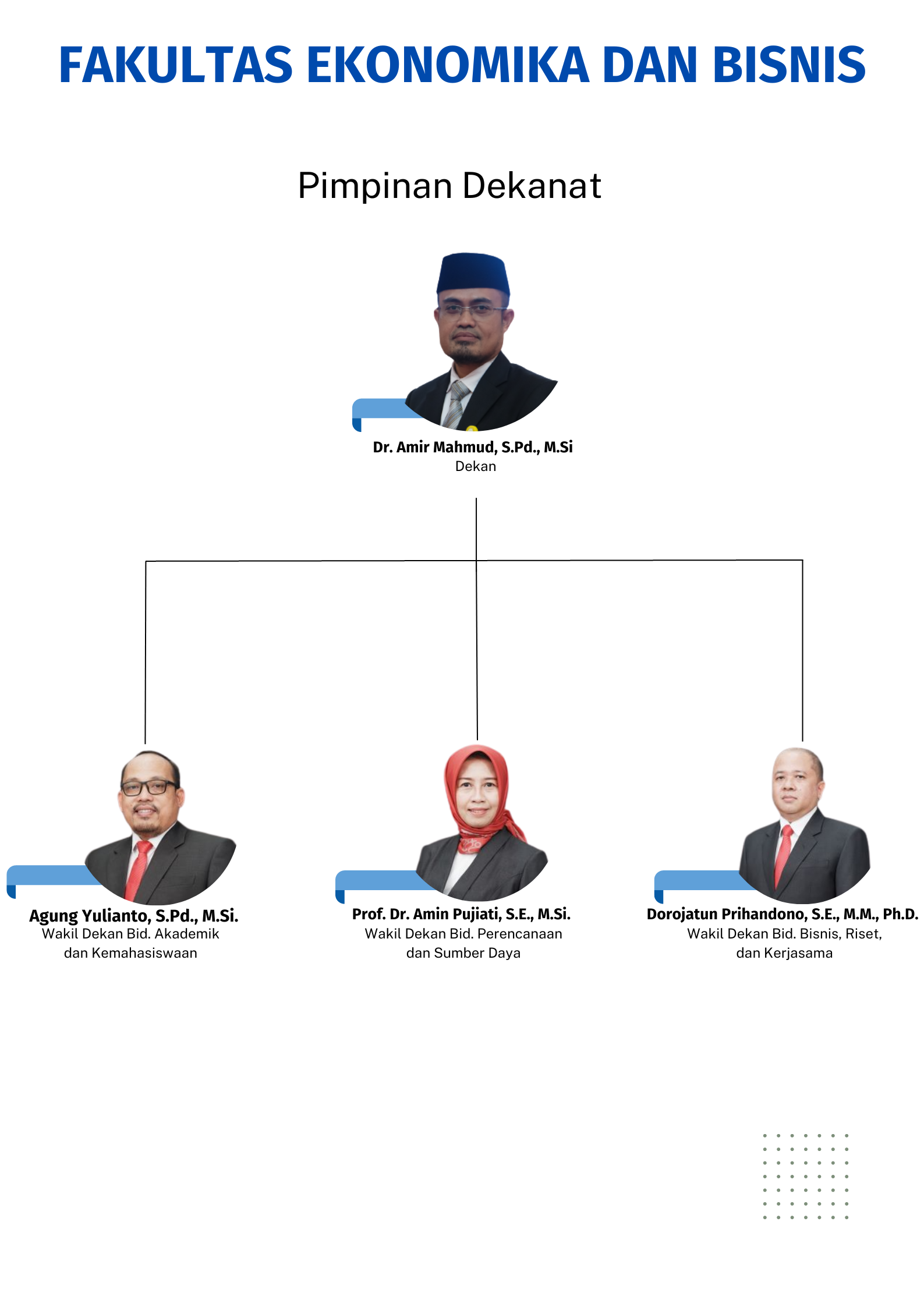 Struktur Organisasi – FEB UNNES