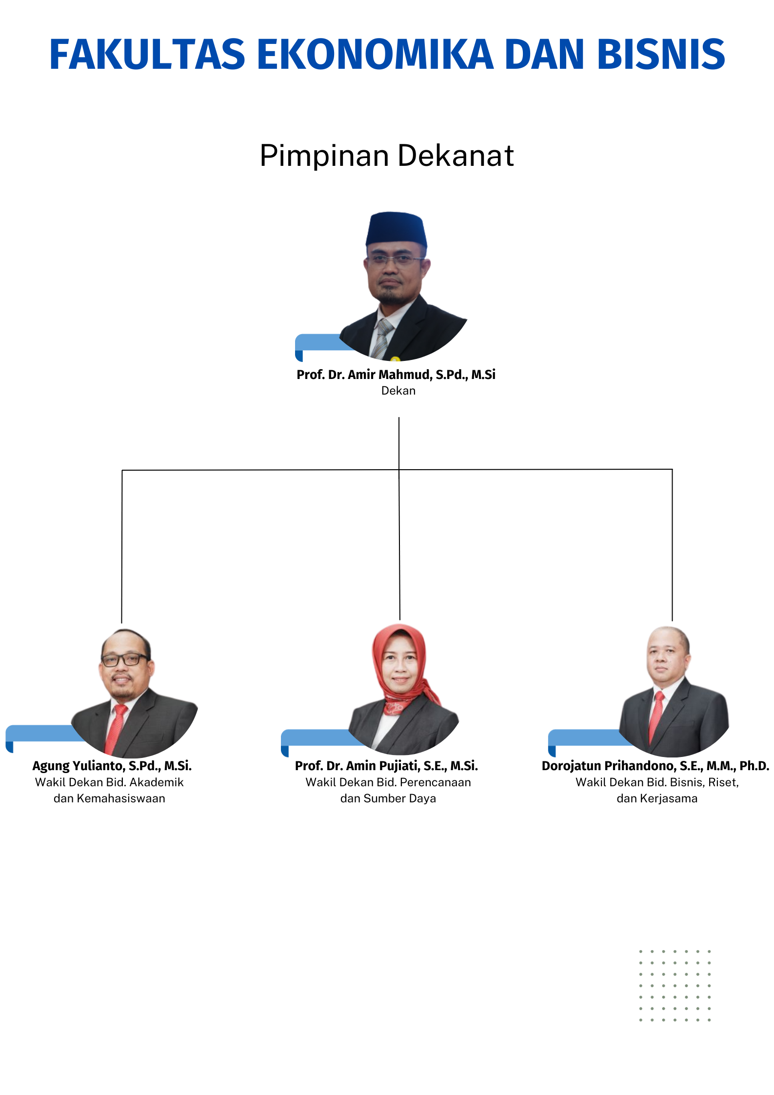 Struktur Organisasi – FEB UNNES