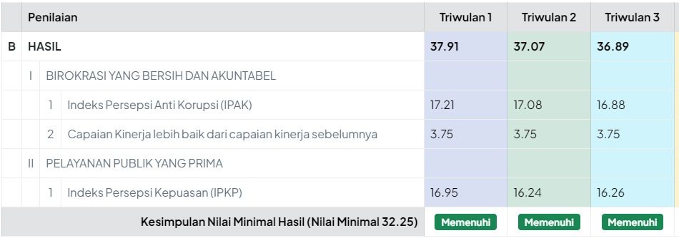 FEB UNNES – Briliant