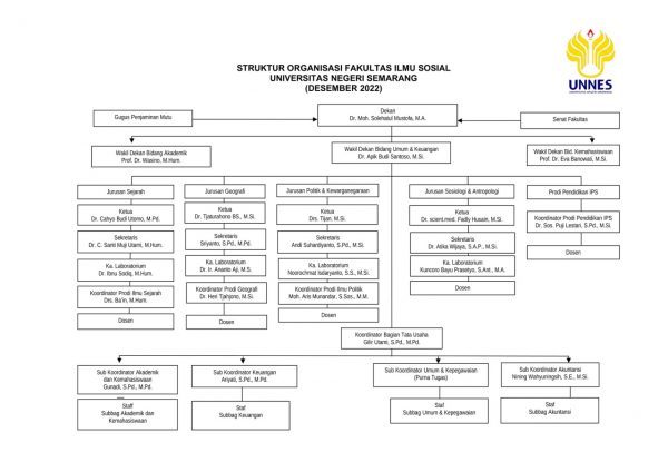 Struktur Organisasi – Faculty of Social Sciences and Political Science