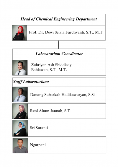 Master of Chemical Engineering – Laboratory Structure – Faculty of ...