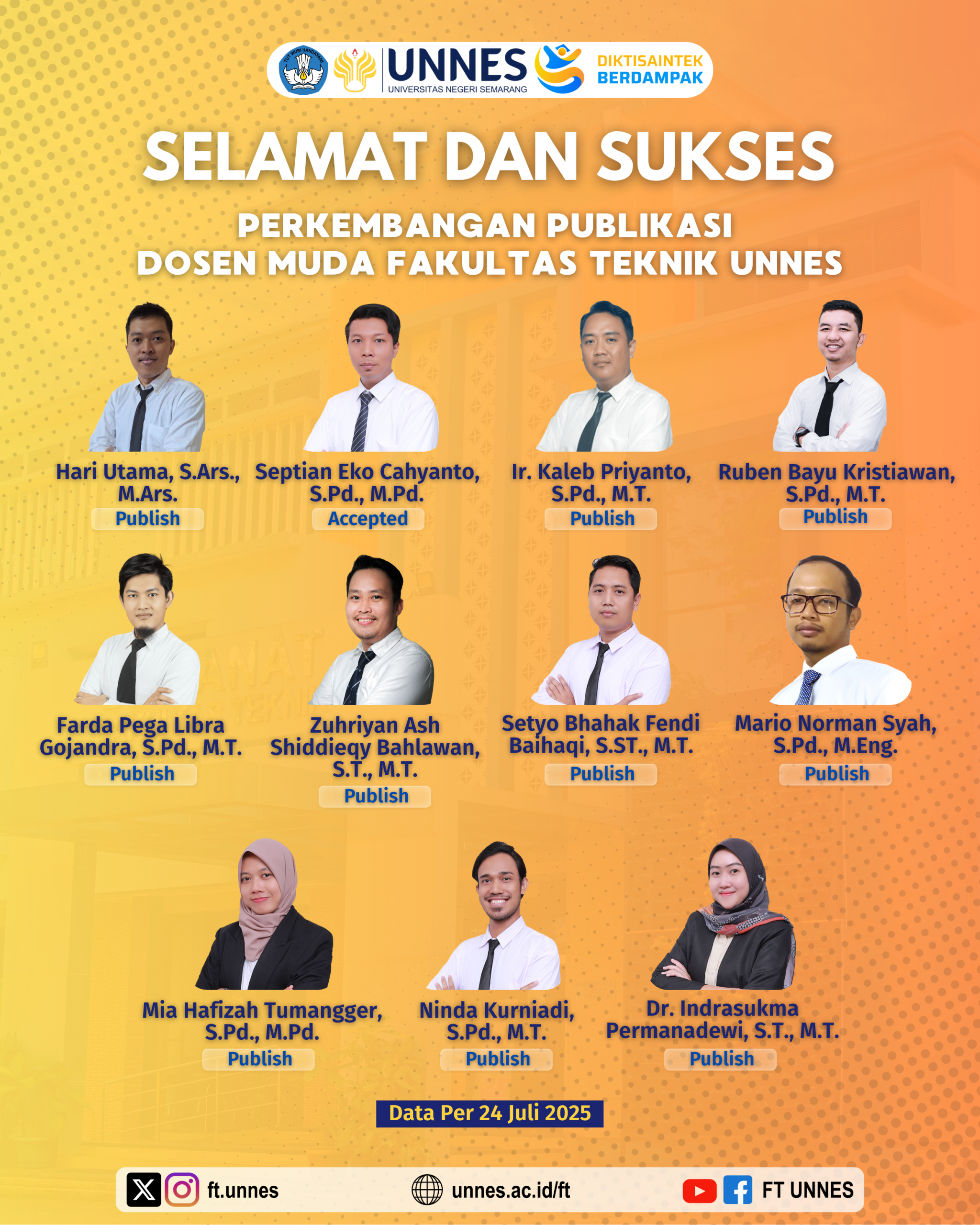 Perkembangan Publikasi Tahun 2025 Dosen Muda FT UNNES – Faculty of ...