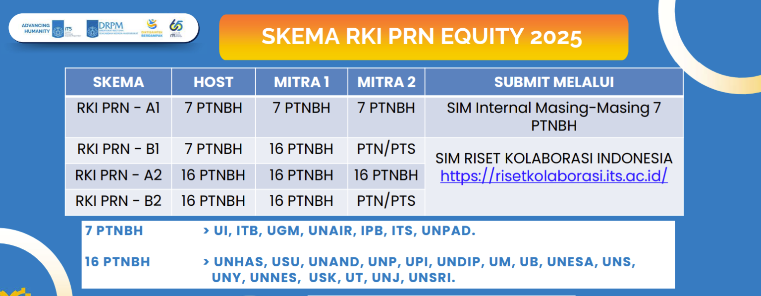 Call for Research Proposals – EQUITY 2025 Program – LPPM UNNES ...